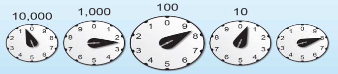 Reading your own meters