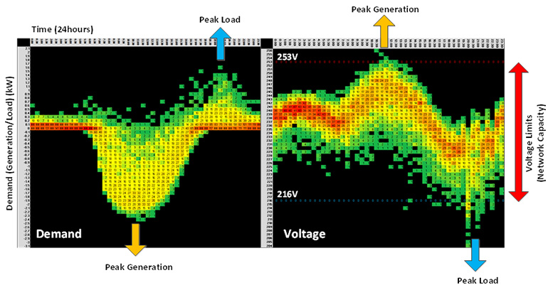 Breaking the duck curve