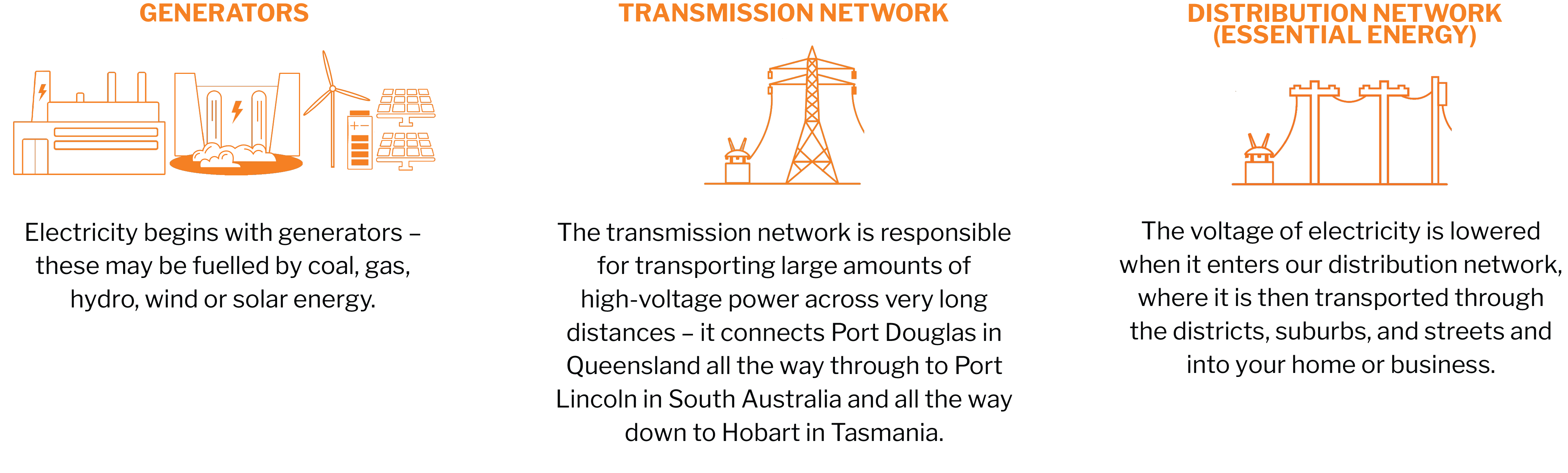 Essential Energy :: Virtual Open House