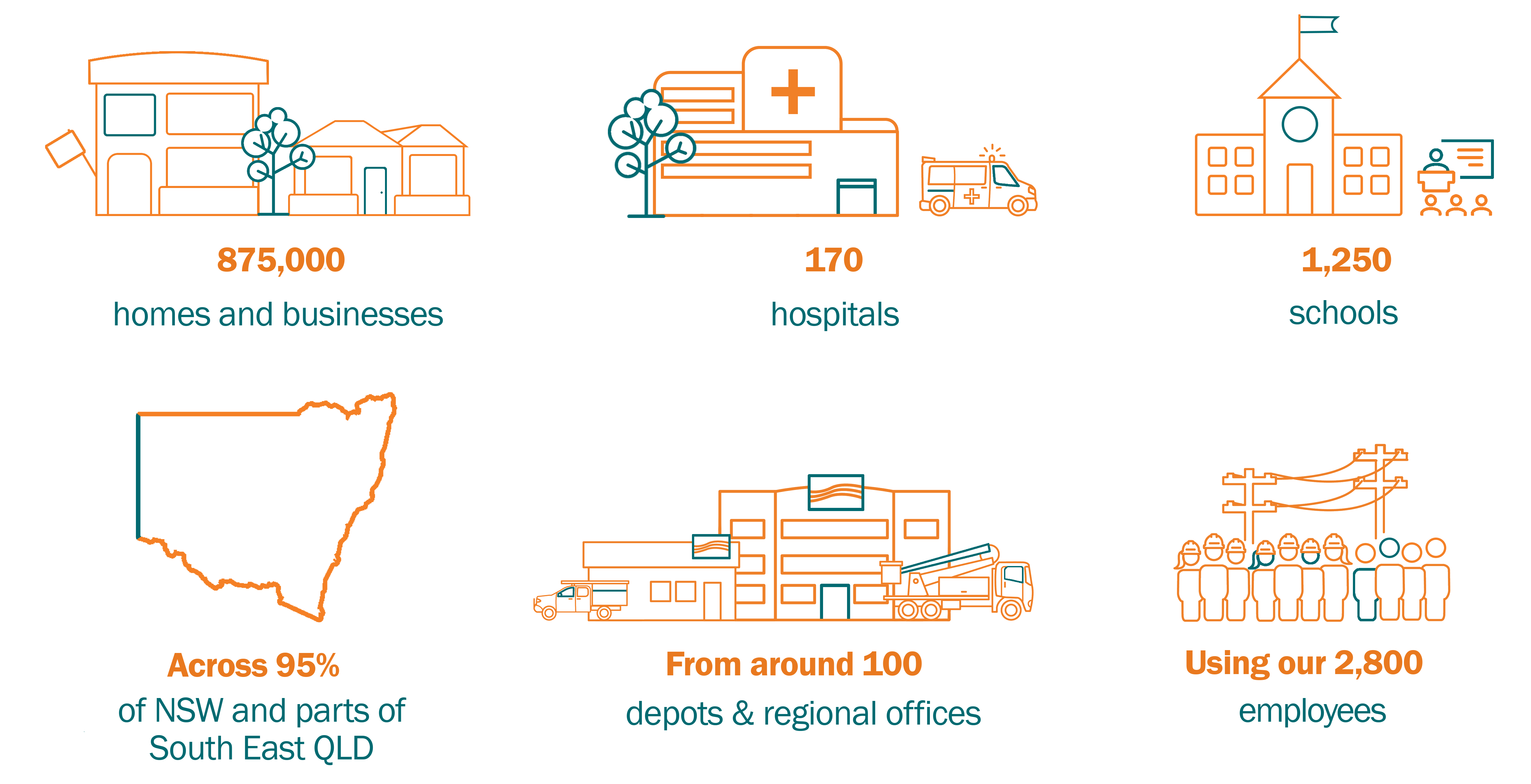 Essential Energy :: Virtual Open House