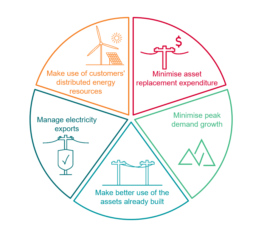Essential Energy :: Virtual Open House