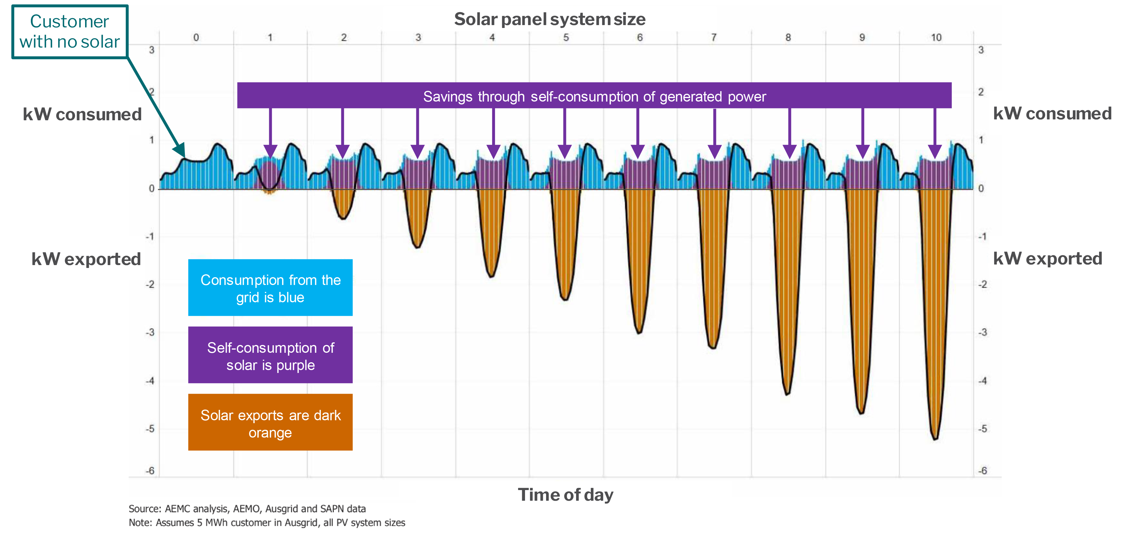 Essential Energy :: Virtual Open House